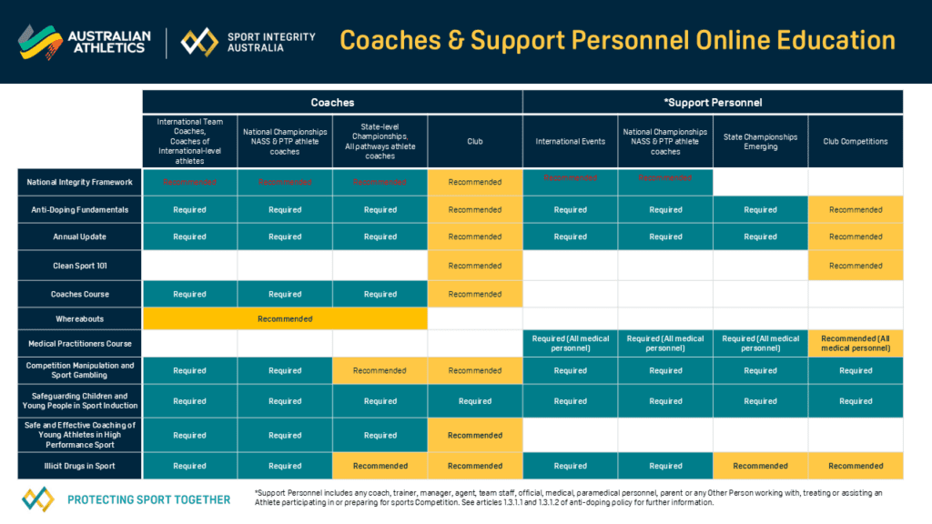 Education and Additional Resources | Australian Athletics