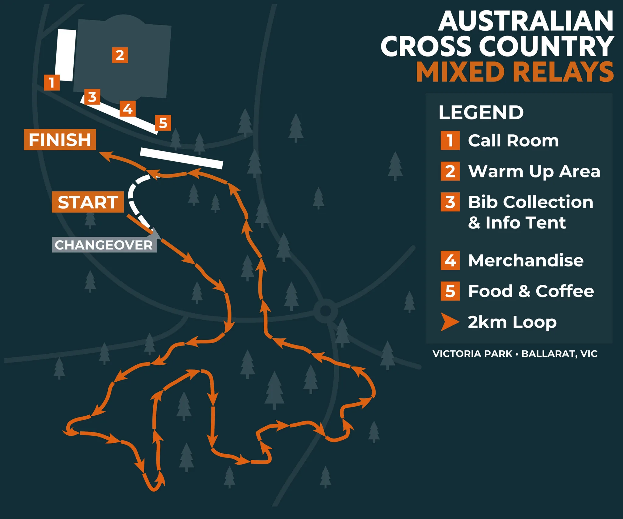 2025 Australian Athletics Cross Country Relays | Australian Athletics