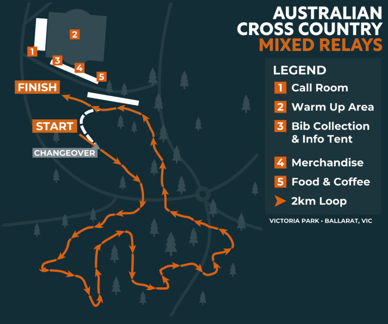 2025 Australian Athletics Cross Country Relays | Australian Athletics