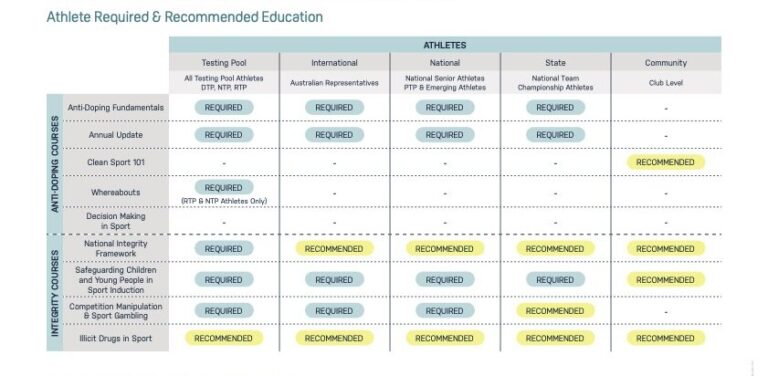 Education and Additional Resources | Australian Athletics